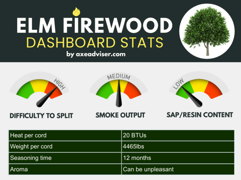 Elm Firewood – How Good Is It To Burn? - Axe Adviser
