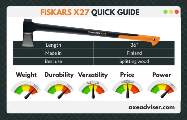 Fiskars X27 Splitting Axe Review [2023 Update] - Axe Adviser