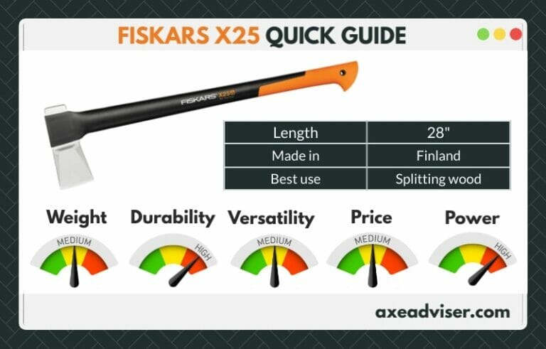 Fiskars X25 Splitting Axe Review - Axe Adviser