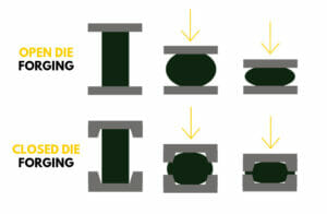 9 Metal Forging Methods Explained + Pros & Cons - Axe Adviser